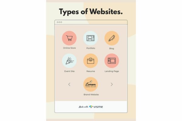 How to Create a Website Using WordPress - WordPress Website Design